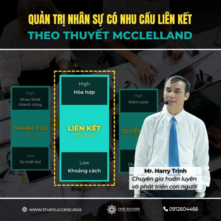 Quản trị theo thuyết nhu cầu của McClelland - 3 nhu cầu