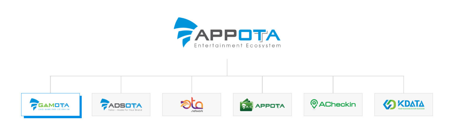 Ứng dụng PERCOACH để phát triển đội ngũ